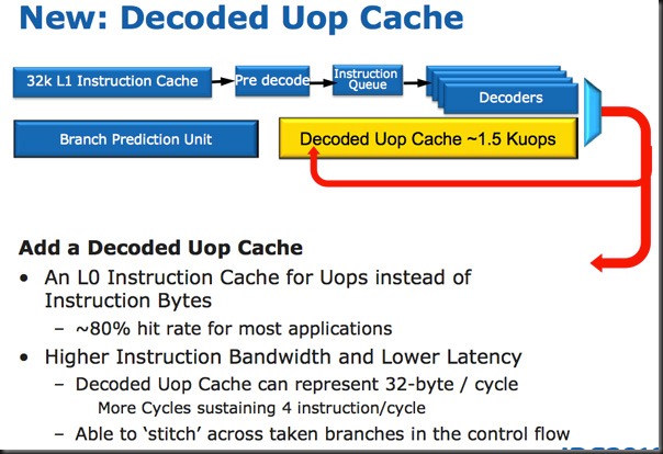 LowLevelHardware: Intel Core i7 2600 K. Análisis cachés L0i 6 KB y L3 ...